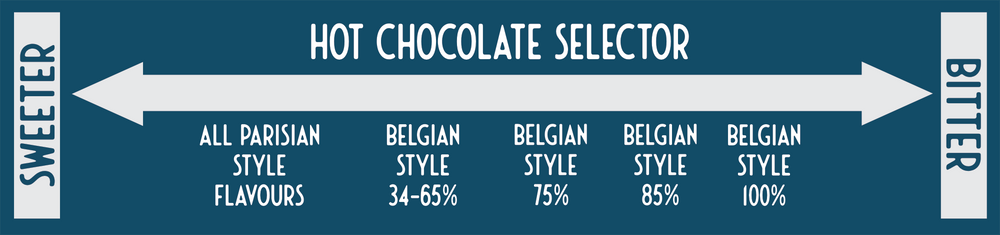 Hot Chocolate Flakes - Parisian Style (Retail) – The Cocoa Counter